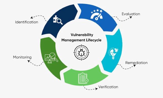 Best Cybersecurity & Penetration Testing Services in Bangladesh | Byte ...